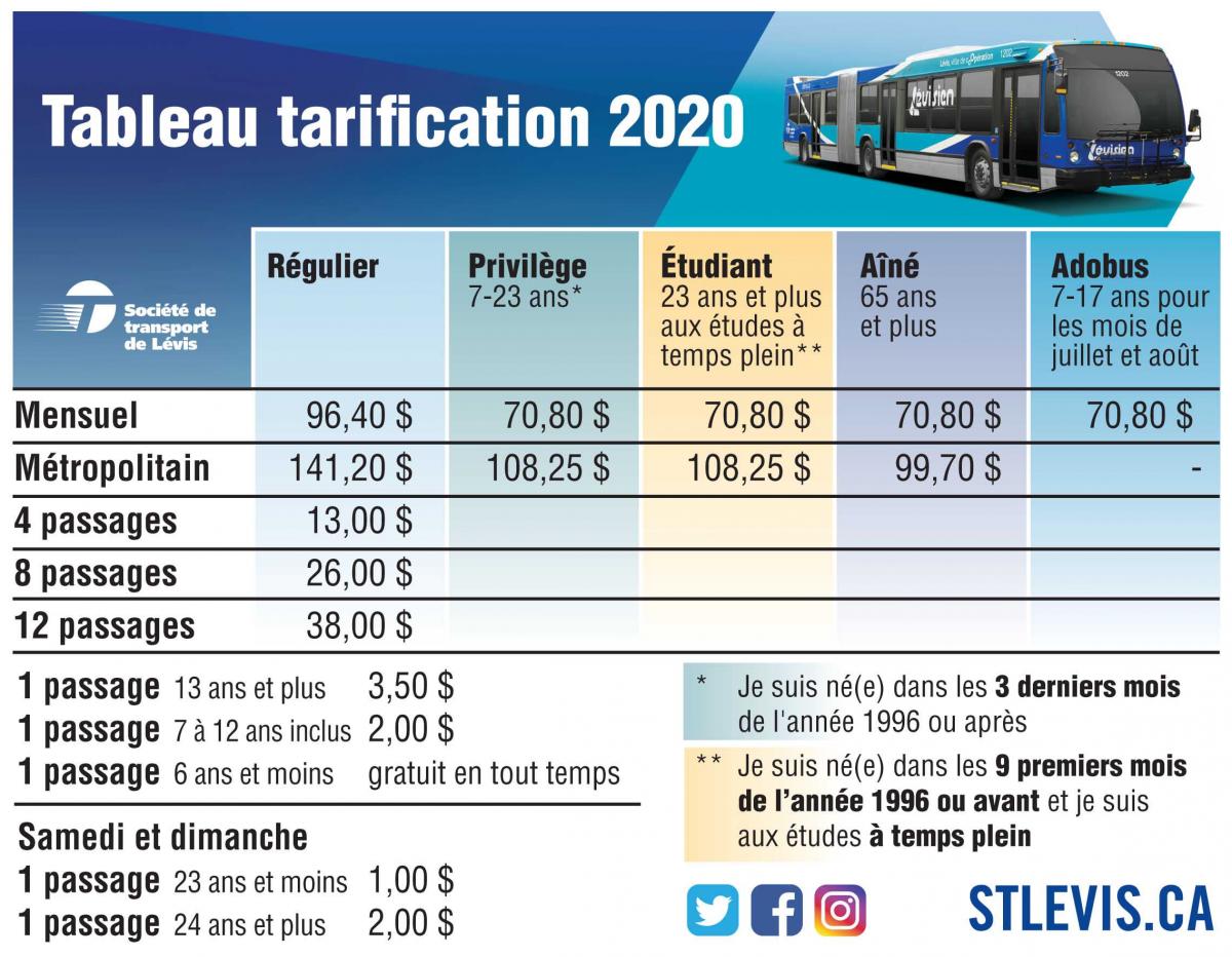 Tarification - Prix laissez-passer mensuel - Société de transport de Lévis